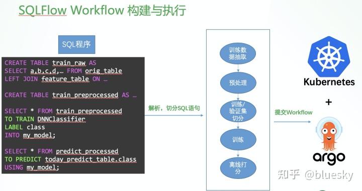 SQLFlow 原理与价值 - 知乎