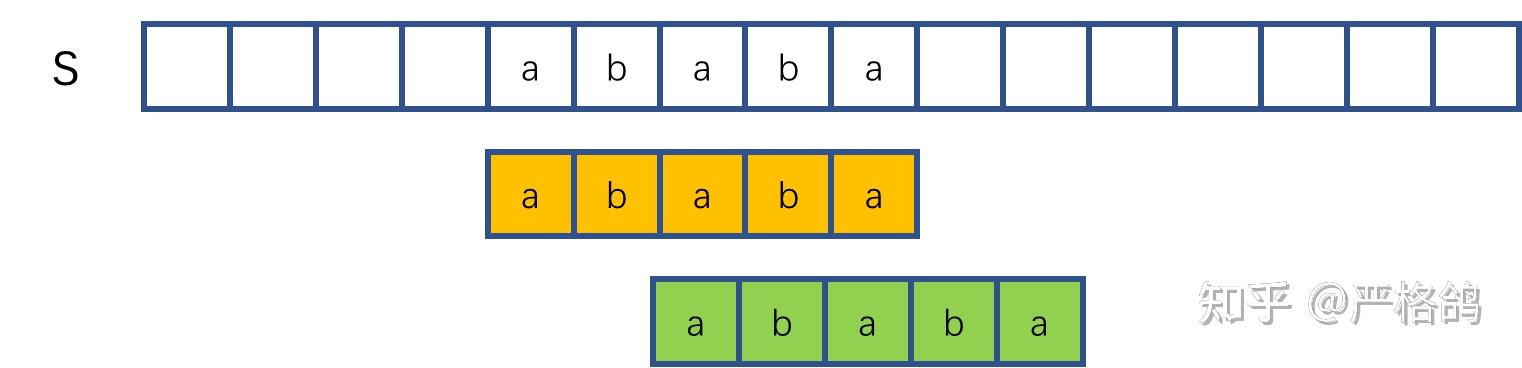 Codeforces Round #820 (Div. 3) G(DP) - 知乎