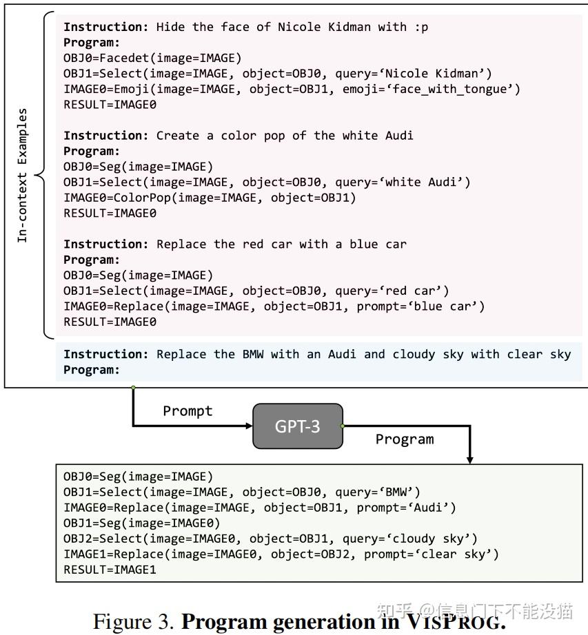 Visual Programming: Compositional visual reasoning without training阅读笔记 ...