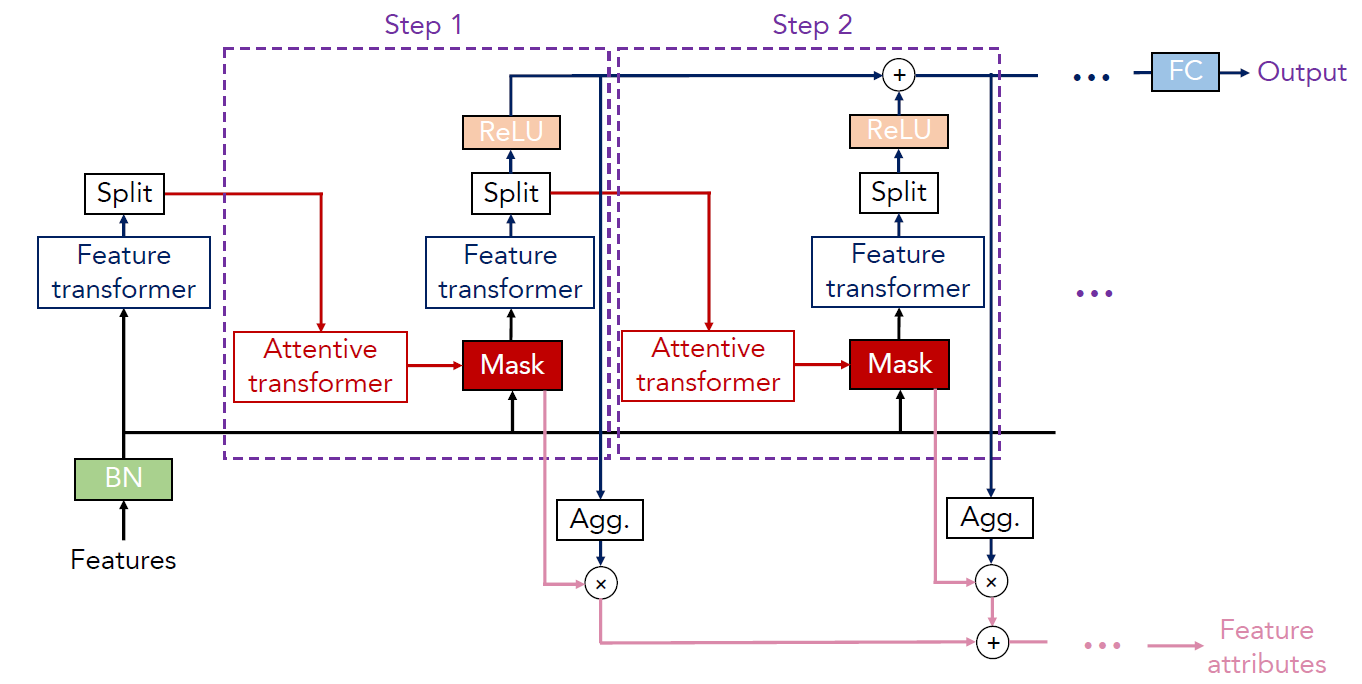 数据挖掘竞赛利器——TabNet模型浅析 - 知乎