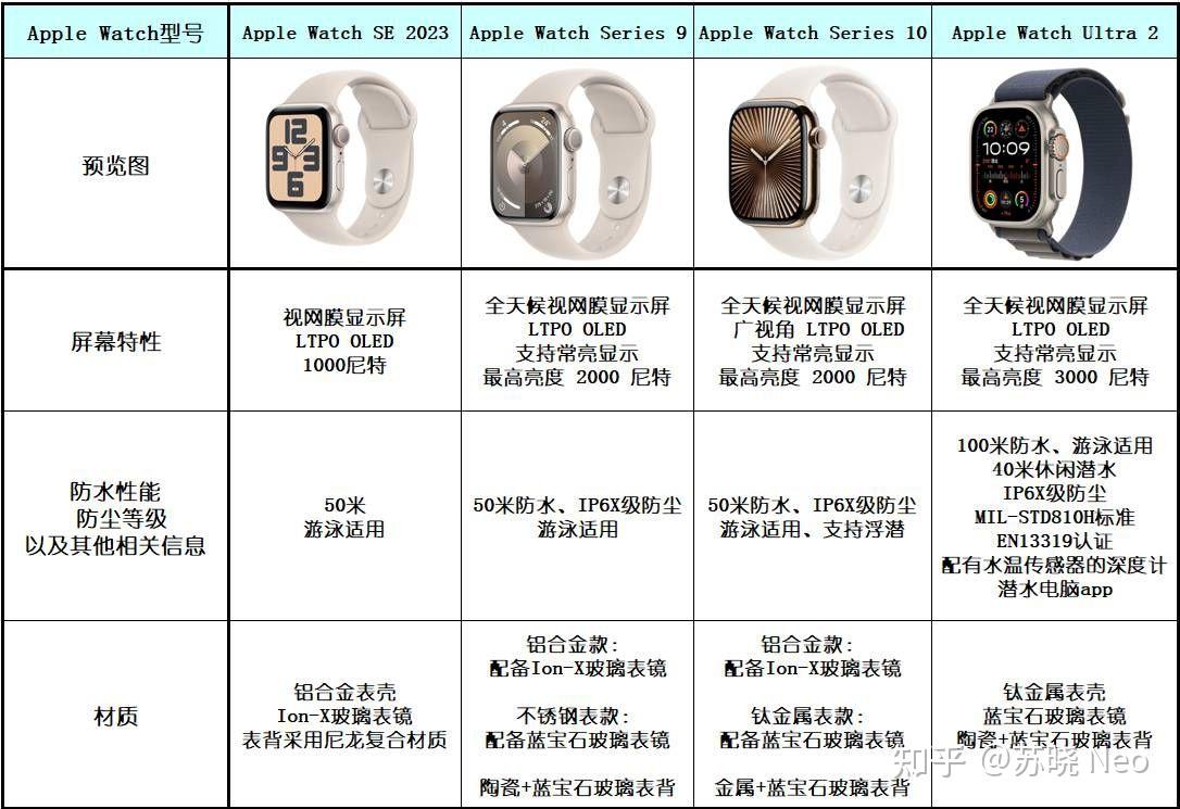 2025年Apple Watch国补活动详解-Apple Watch S10、S9、SE、Ultra 2国补活动一览 - 知乎