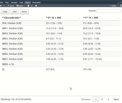 R语言gtsummary包表格美化与扩展功能简介 - 知乎