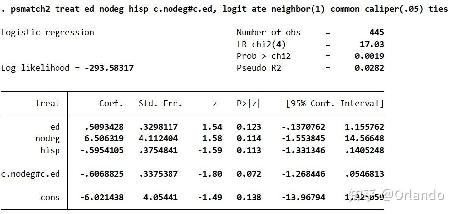 倾向得分匹配(PSM)中协变量的筛选（psestimate） - 知乎
