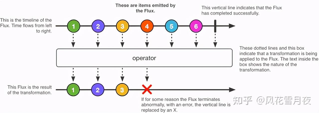Reactor响应式编程（Flux、Mono）基本用法 - 知乎
