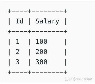 177. Nth Highest Salary - 知乎