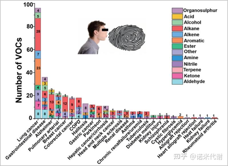 VOCs专题 | 多篇综述总结，读懂VOCs功能代谢组学 - 知乎