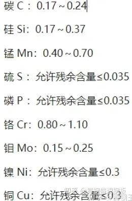 20CrMo是什么材质以及它的用途 - 知乎