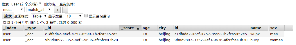 Spring Boot 集成 Elasticsearch 实战 - 知乎