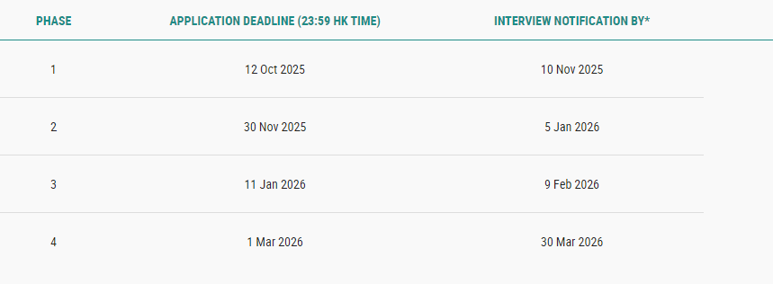 还有11天！香港科技大学商学院26FALL正式批即将开启，您准备好了吗？ - 知乎