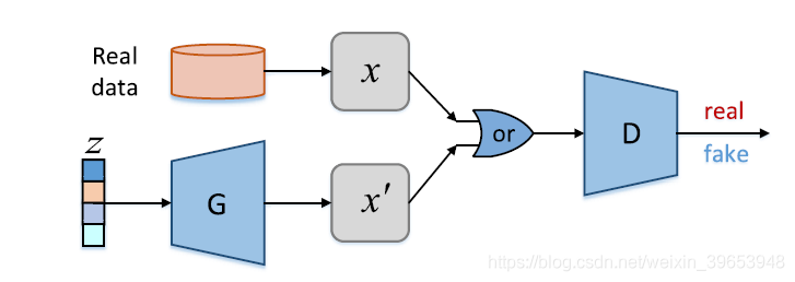 Deep Multimodal Representation Learning: A Survey - 知乎