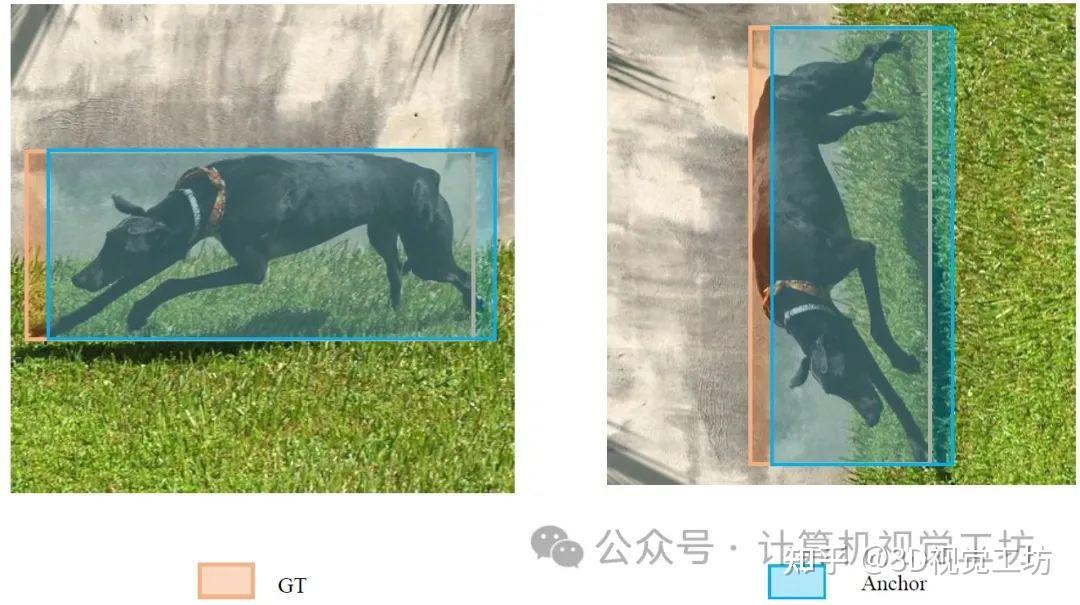 助力一切YOLO涨点！Shape-IoU：更准确的边界框形状和尺度！ - 知乎