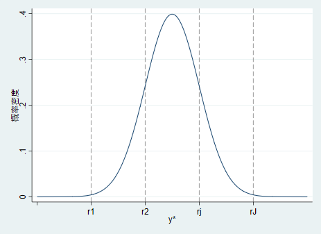 【DCM-11】有序Logit模型及其Stata实现 - 知乎