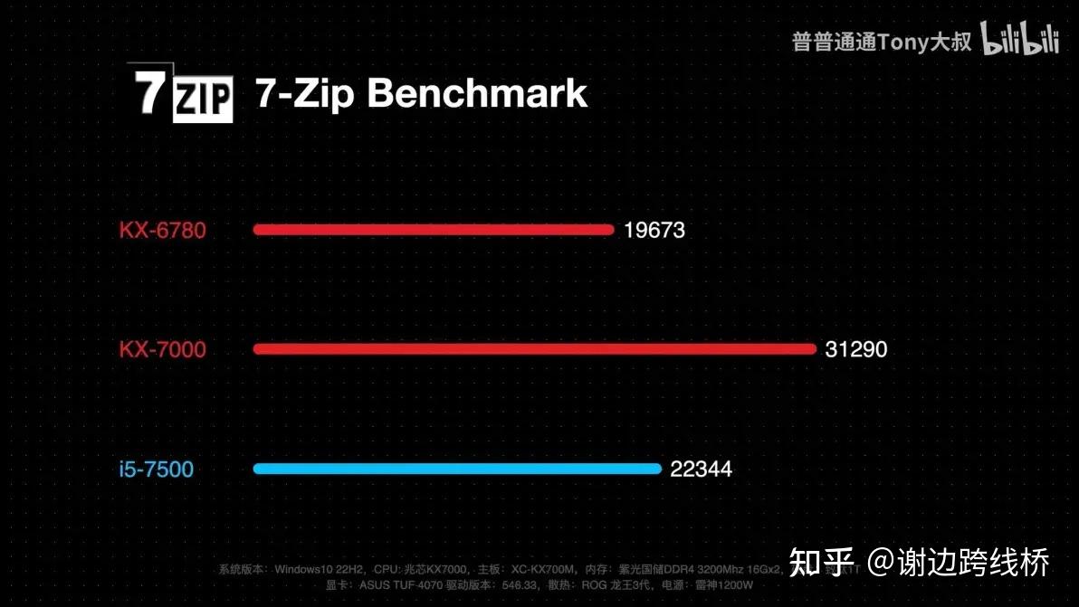 龙芯3A6000与兆芯KX-7000公平性能比较 - 知乎
