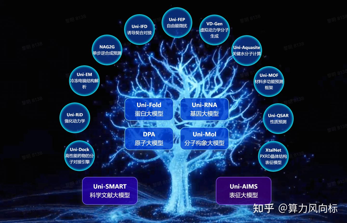 “全球大模型第一股”即将上市，“全球AI4S第一股”还要多久？ - 知乎