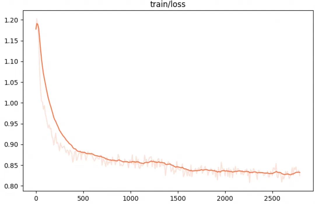 Phi-3：小模型，大未来！（附魔搭社区推理、微调实战教程） - 知乎