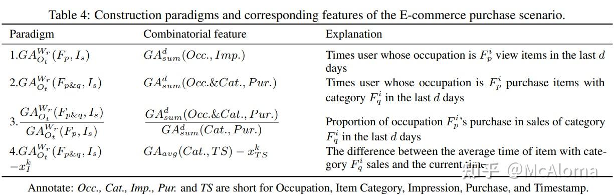 决定数据分析高度与精度的本质原因还得是数据——Automatic Embedded Feature Engineering（AEFE） - 知乎