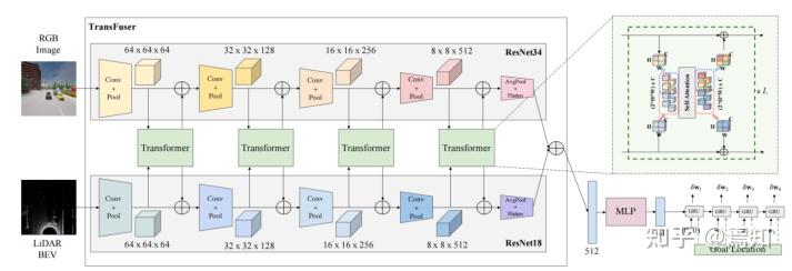 利用Transformer+BEV解决自动驾驶Corner Case的技术原理 - 知乎