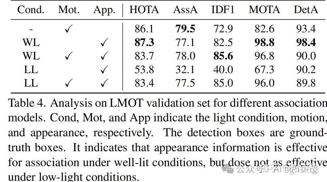 LTrack：实现夜间多目标追踪，并开放低光多目标追踪数据集LMOT - 知乎