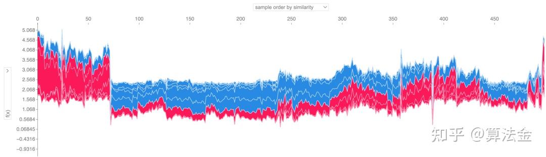 Shap，一个神奇的 python 库 - 知乎