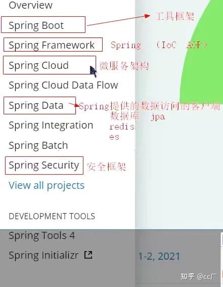 Spring概述 及SpringLoc-基于xml配置文件 - 知乎
