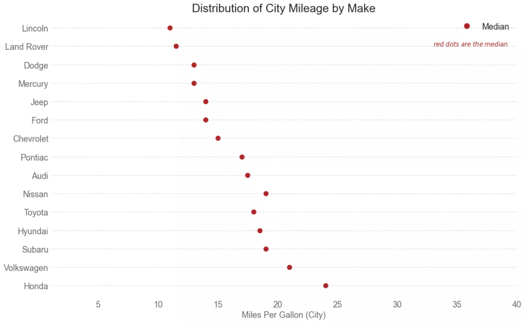 50种Matplotlib科研论文绘图合集，含代码实现 - 知乎