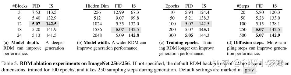 【何凯明】Self-conditioned Image Generation via Generating Representations（精读） - 知乎
