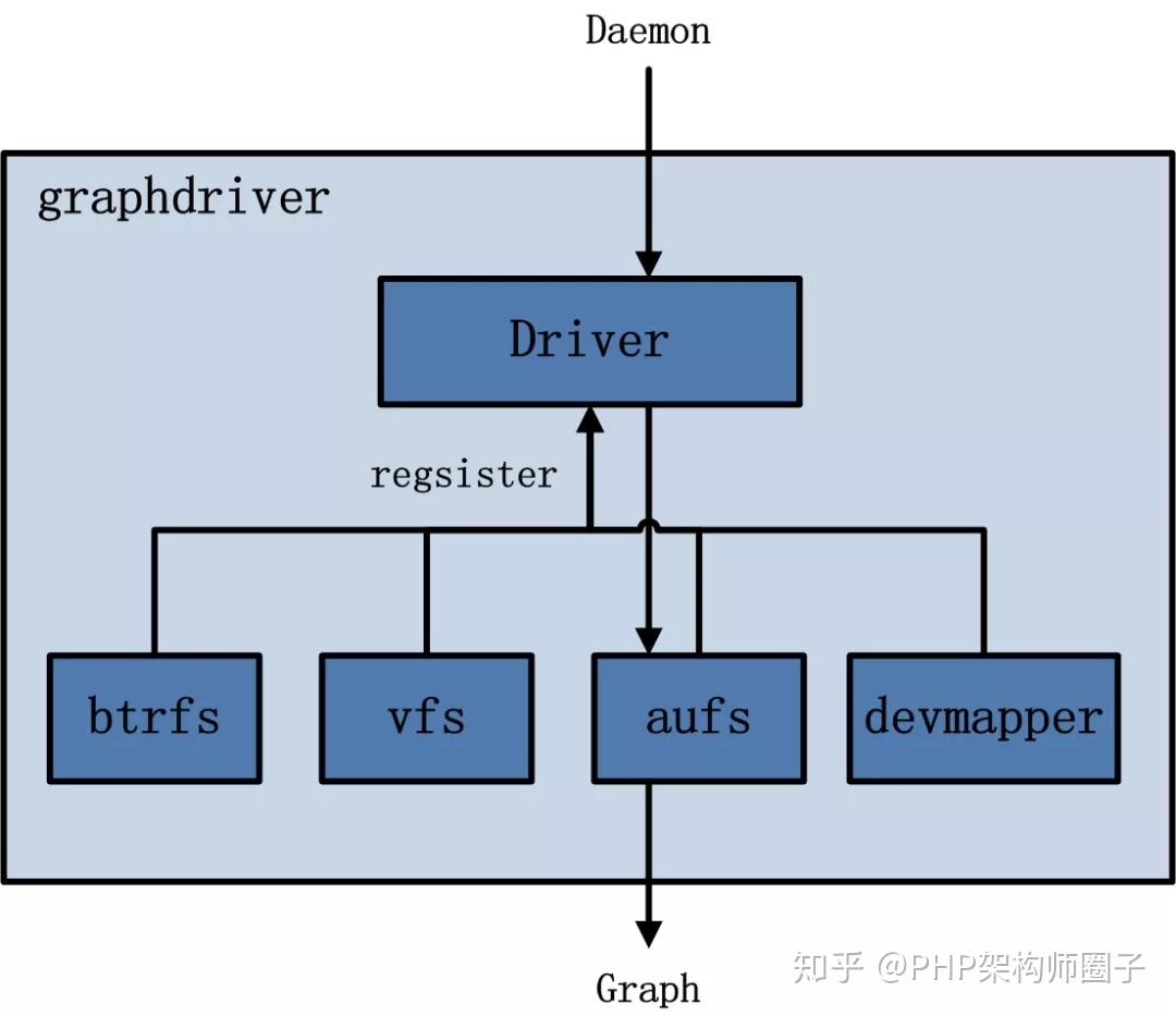 图解 Docker 架构，程序员必备 - 知乎