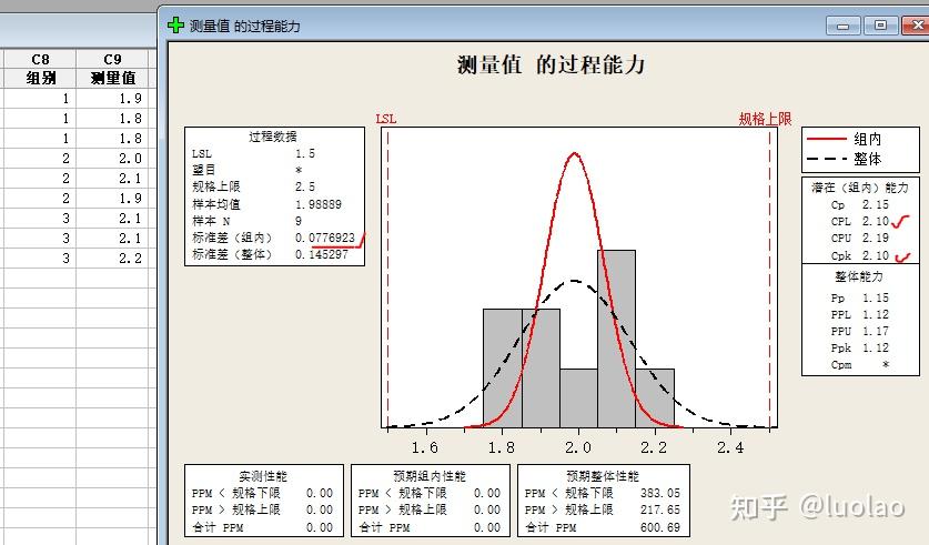 CPK是怎么计算的，CPK和3西格玛是什么关系？ - 知乎