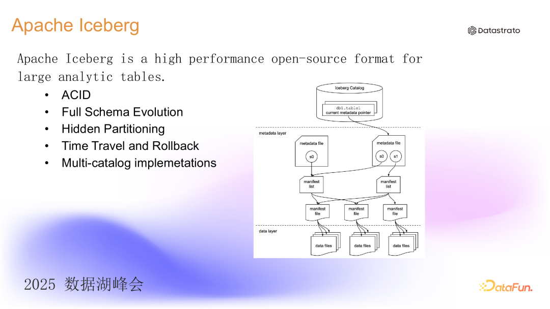 Apache Gravitino：数据湖治理新范式 - 知乎