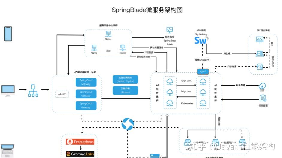 太强了，推荐7个牛哄哄 Spring Cloud 实战项目，拿来即用（附源码） - 知乎