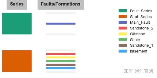 Gempy 3D地质建模快速入门 - 知乎