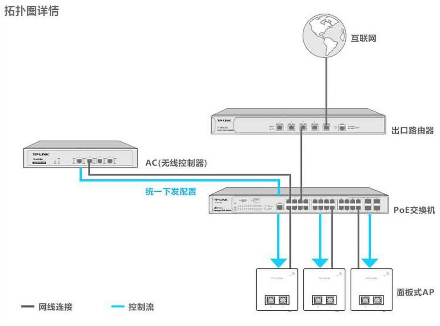 2024年 AC+AP 组网方案推荐，大户型网络必备丨超高性价比 ACAP 路由选购推荐，再也不用担心网络问题了 - 知乎
