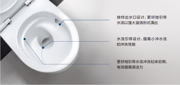 Acanto TurboFlush®艾珈壁挂式座便器｜焕新登场, 一冲即净 - 知乎