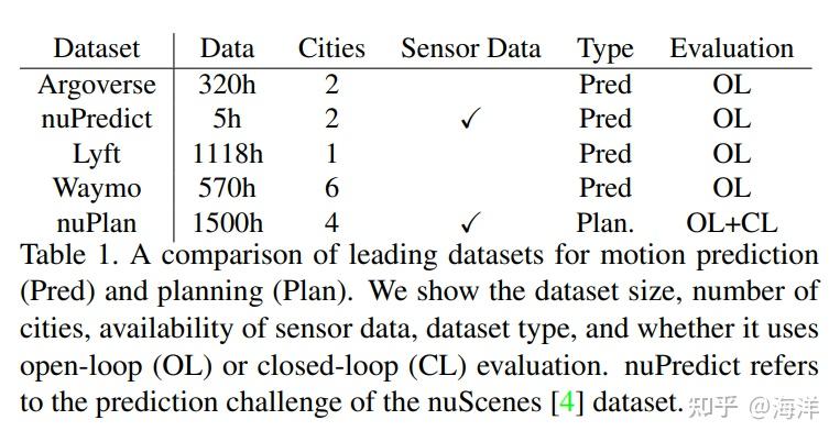 nuPlan: A closed-loop ML-based planning benchmark for autonomous ...