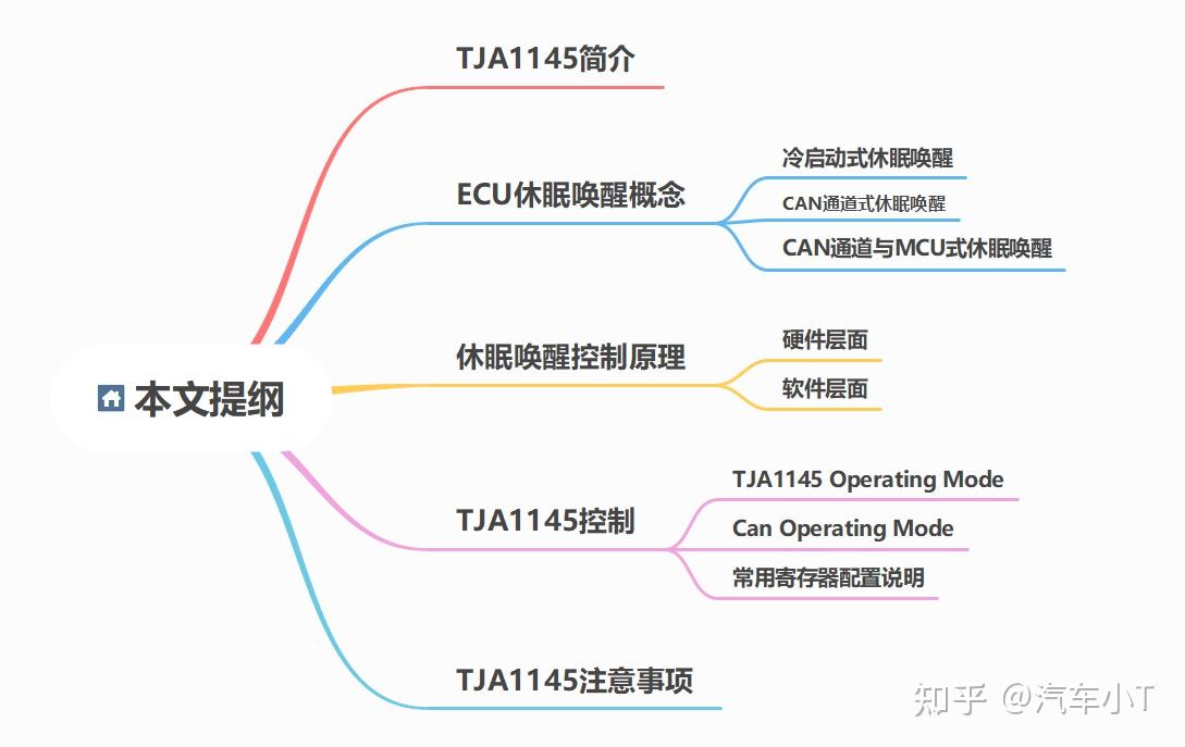 一文搞懂ECU休眠唤醒之利器-TJA1145 - 知乎