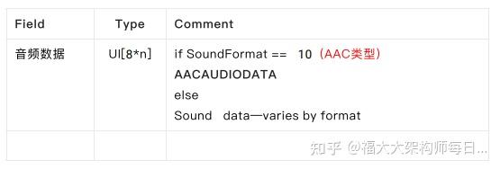 音视频八股文（9）-- flv的h264六层结构和aac六层结构 - 知乎
