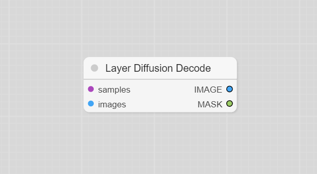 ComfyUI下使用Layerdiffusion - 知乎
