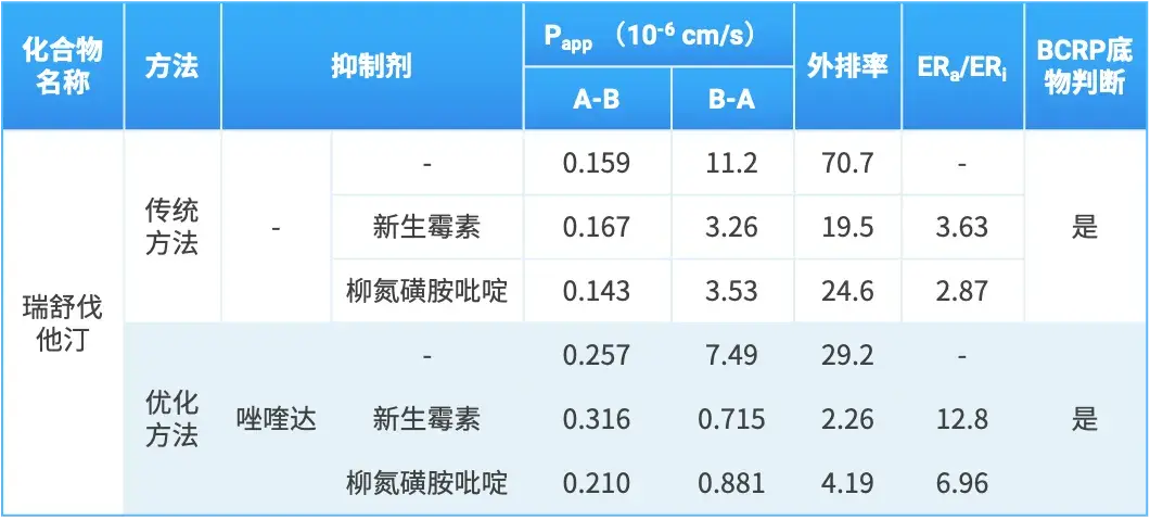 BCRP底物评估：基于Caco-2细胞模型的新方法 - 知乎