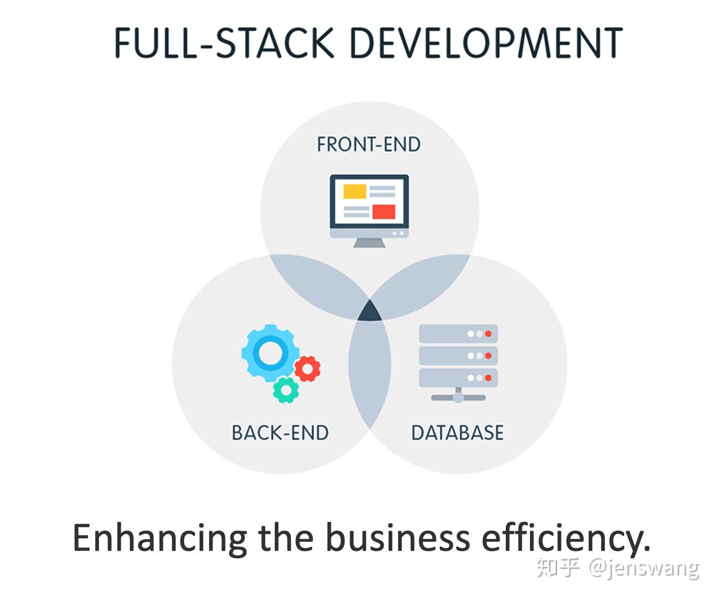 我在GMTC上的分享：腾讯 Serverless 前端落地与实践 - 知乎