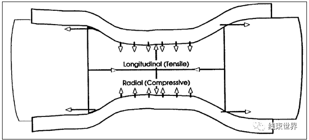 线束世界 | 端子压接原理简介 - 知乎