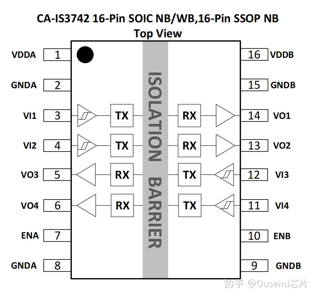 Chipanalog川土微高性能四通道数字隔离器CA-IS3740,CA-IS3741,CA-IS3742 - 知乎