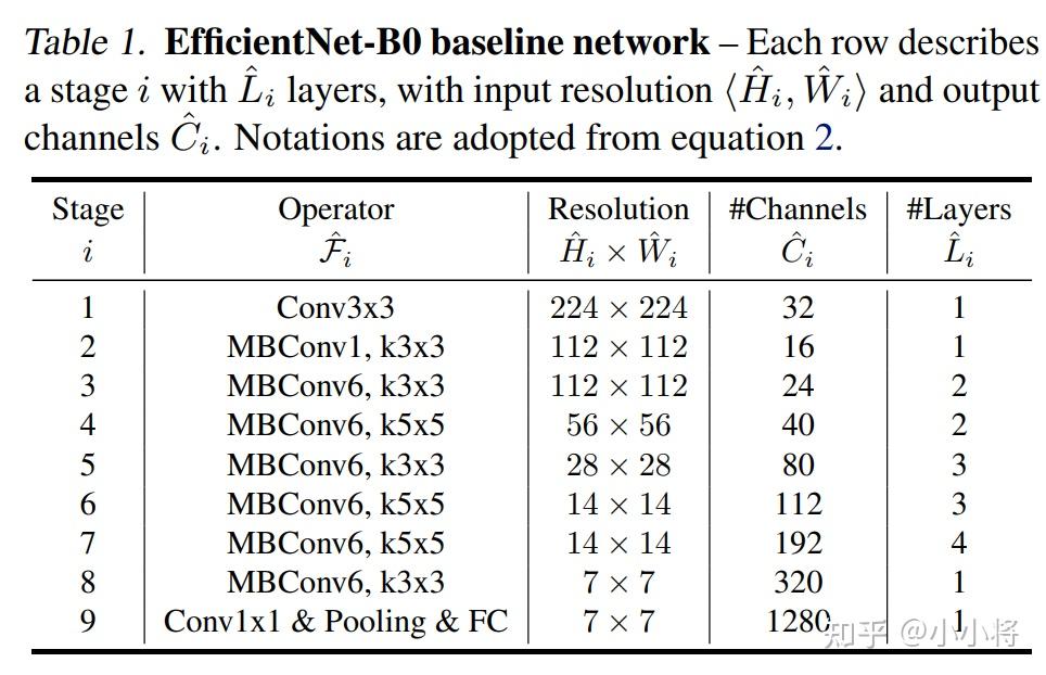 从EfficientNet到EfficientNetV2 - 知乎
