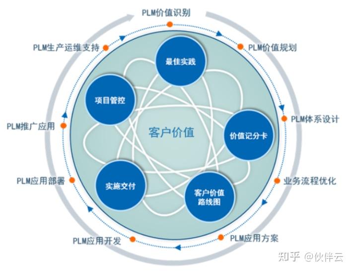 一文搞懂ERP、MES、WMS、SCM、PLM、APS、QMS、TMS八大系统 - 知乎