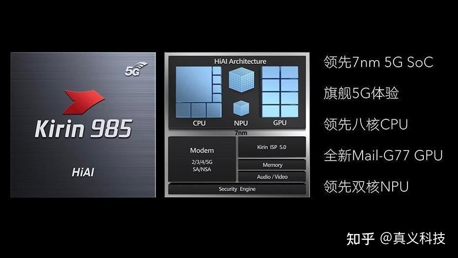 华为史上最可惜的中端神U——麒麟985在GPU翻车背后之无奈 - 知乎