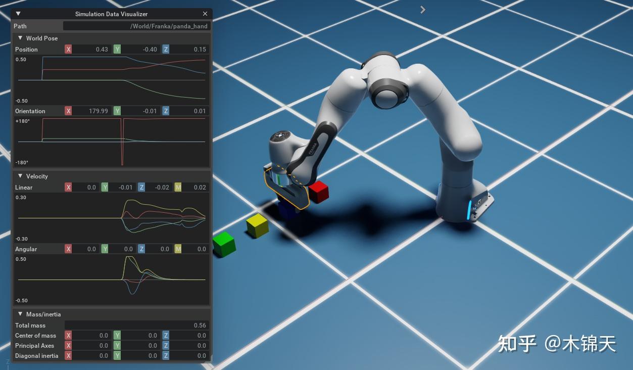 【Isaac Sim 4.5.0】Tools and Tutorials - Robot Setup - Editor Tools - Simulation Data Visualizer - 知乎