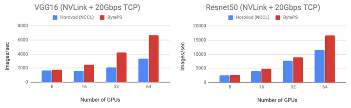 【TensorFlow】BytePS 和 Horovod 源码阅读（二） - 知乎