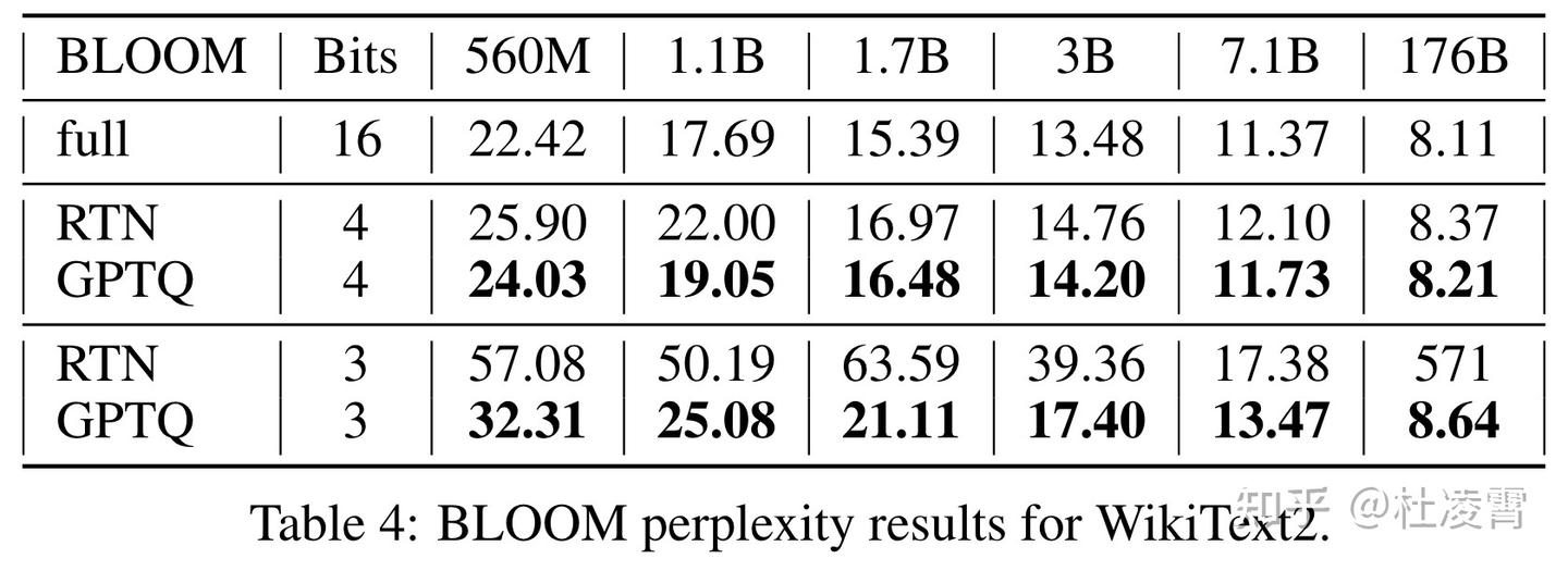 真的从头到尾弄懂量化之GPTQ - 知乎