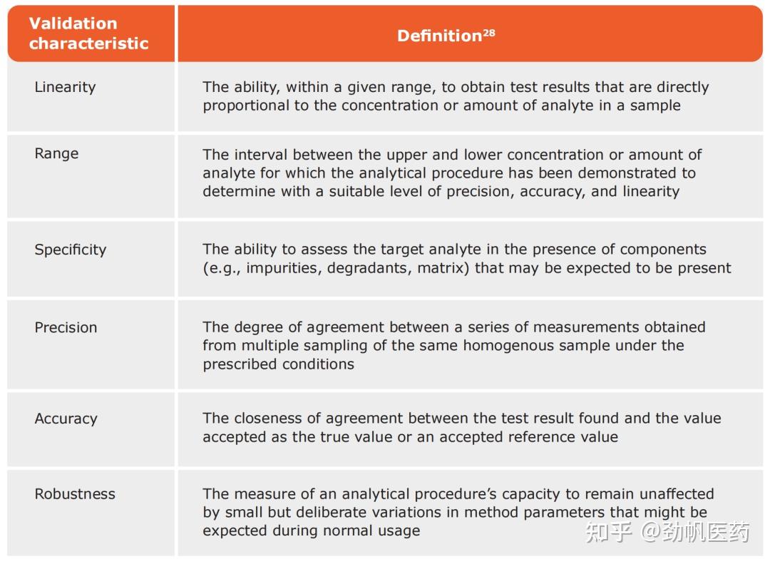 中篇 | 优化AAV分析方法以提高AAV基因疗法的安全性、有效性和产量 - 知乎