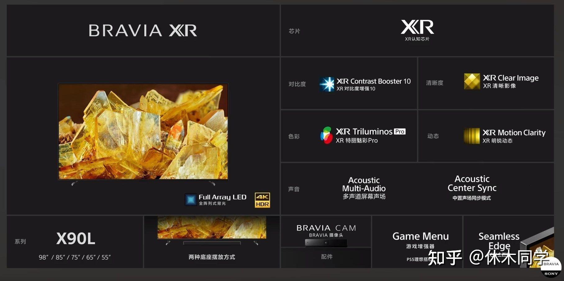 索尼电视各个产品线如何选择？哪个型号最值得购买？