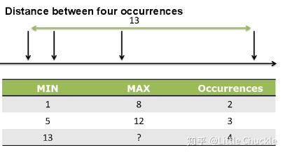 APP4MC Doc-Data Models-Simuli Model - 知乎